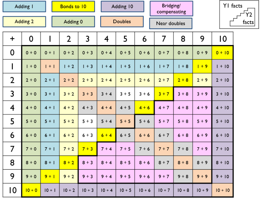 All Saints Church of England Federation of Academies Hessle » Mathematics
