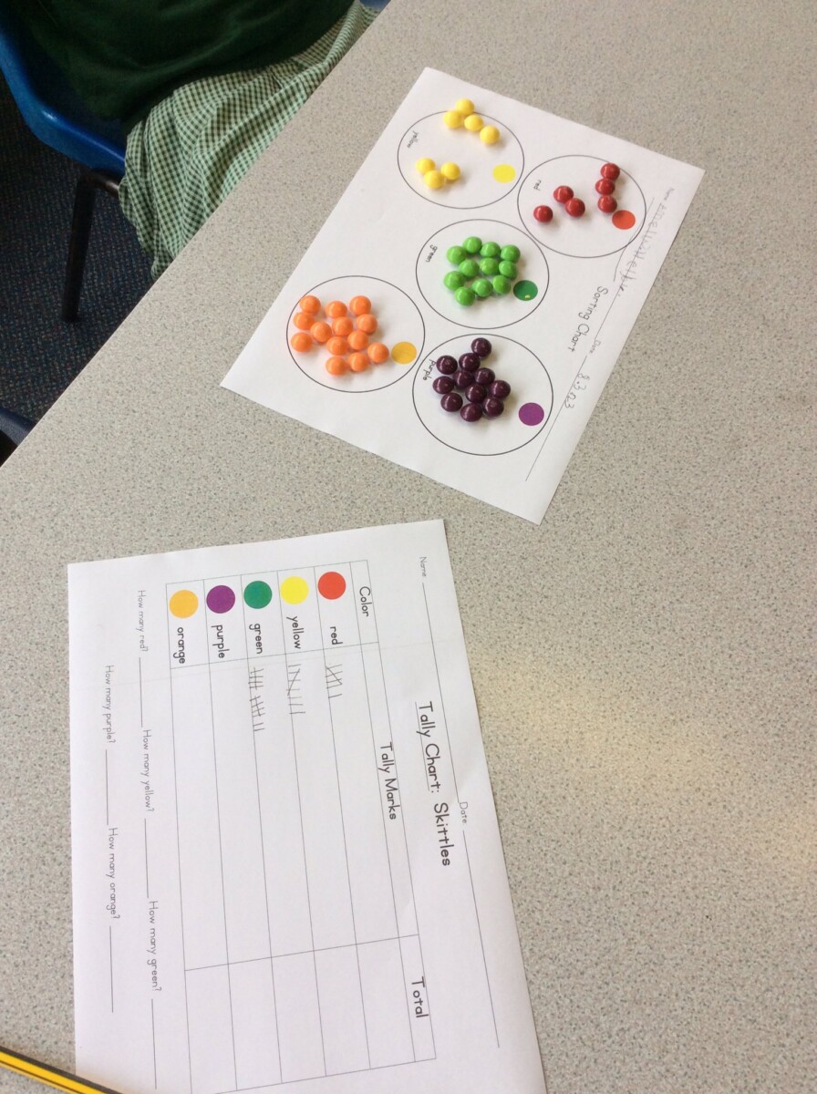 All Saints Church of England Federation of Academies Hessle » World ...